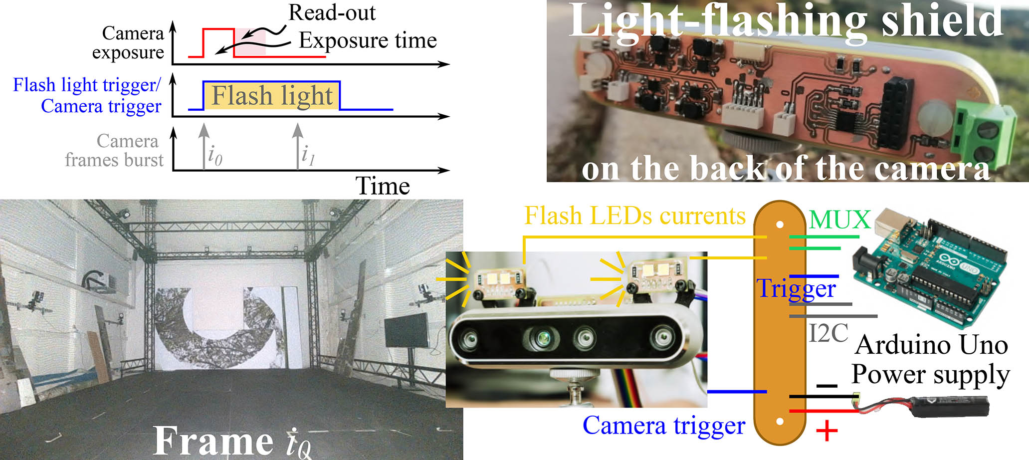 Synchronization of a New Light-Flashing Shield With an External ...
